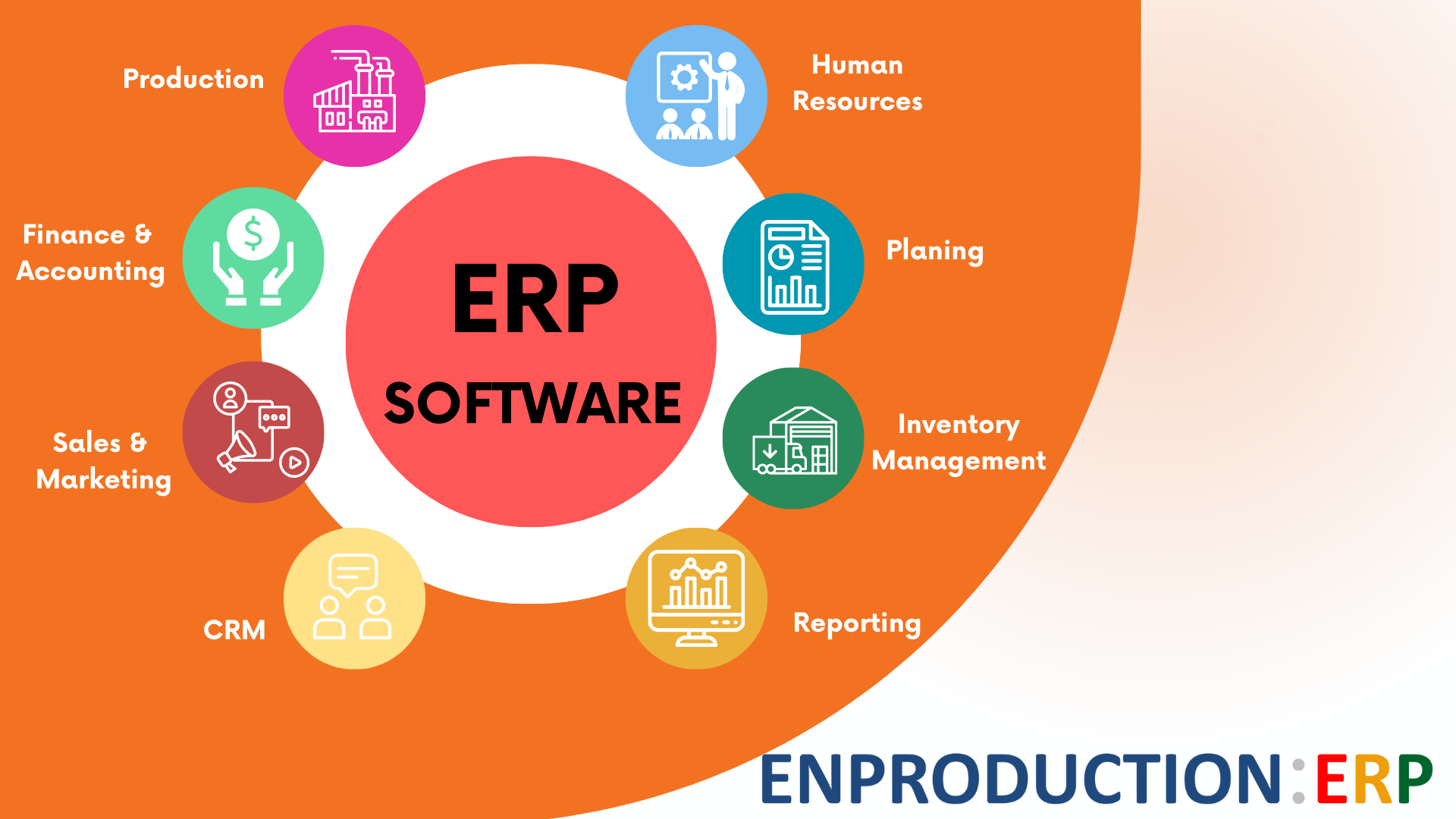 ENPRODUCTION ERP by EnVision Consulting